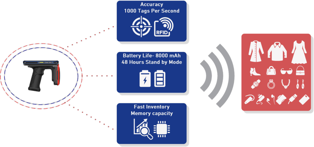 #1 Top Retail Rfid Manufacturer , RFID Retail, RFID PDA - EXARK